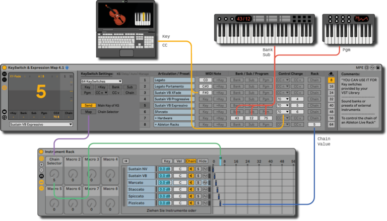 KeySwitch & Expression Map for Ableton Live | swub