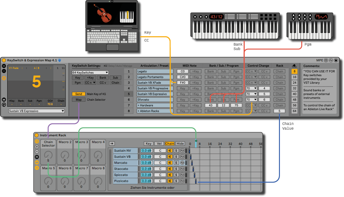 KeySwitch & Expression Map for Ableton Live | swub